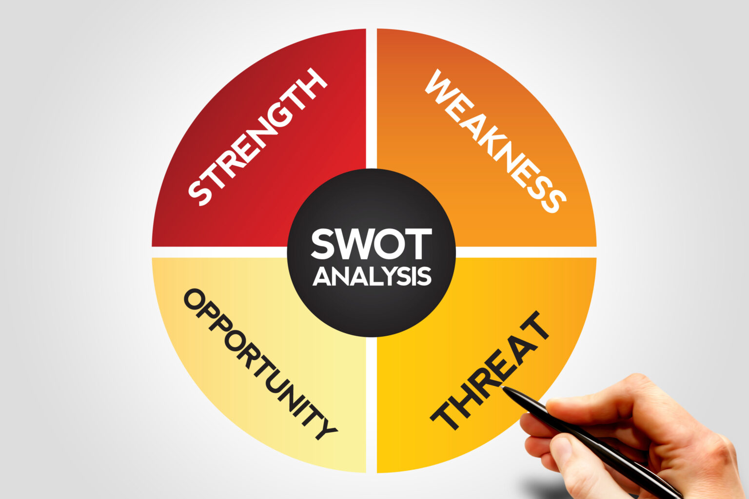 Sales & Marketing SWOT - Grow Your Occupancy